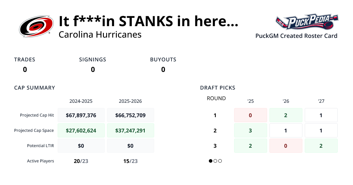 It f***in STANKS in here | PuckGM | PuckPedia
