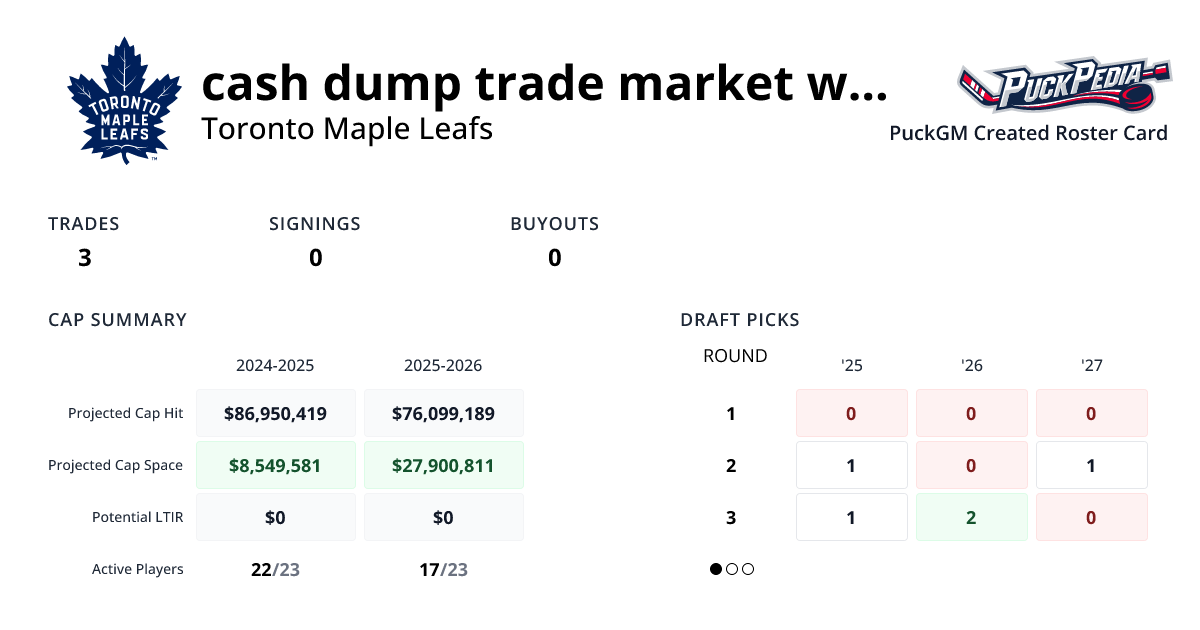 cash dump trade market will be improved | PuckGM | PuckPedia