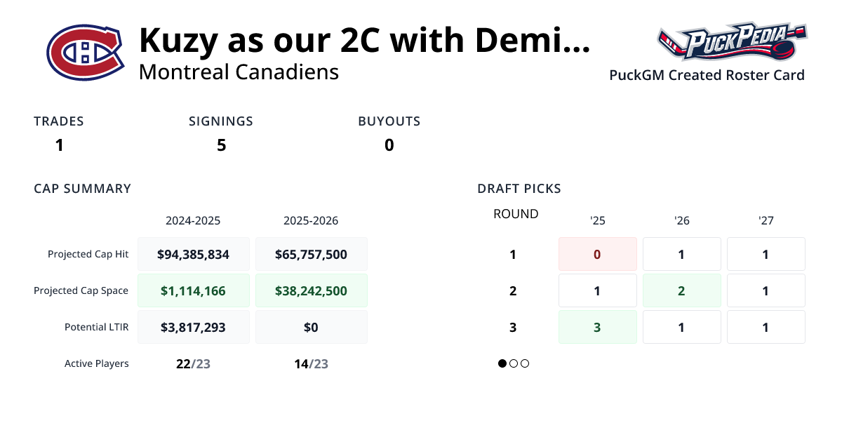 Kuzy as our 2C with Demidov? | PuckGM | PuckPedia