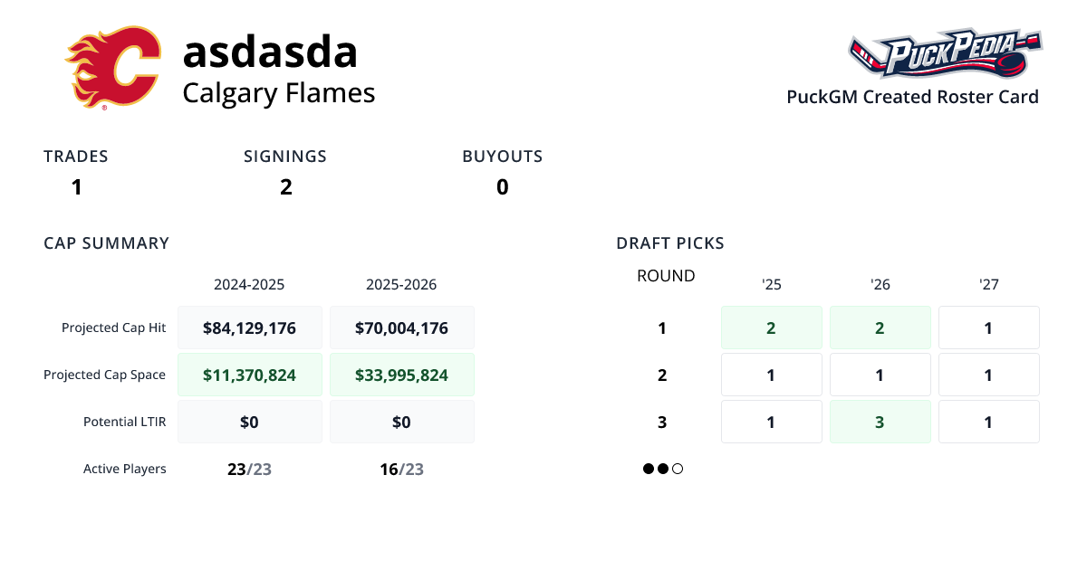 asdasda | PuckGM | PuckPedia