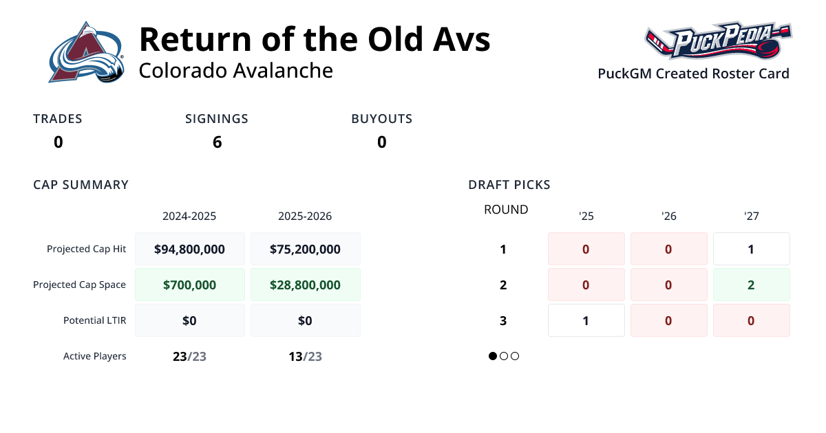 Return of the Old Avs | PuckGM | PuckPedia