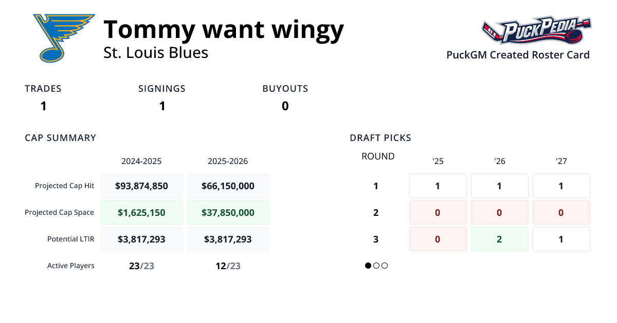 Tommy want wingy | PuckGM | PuckPedia