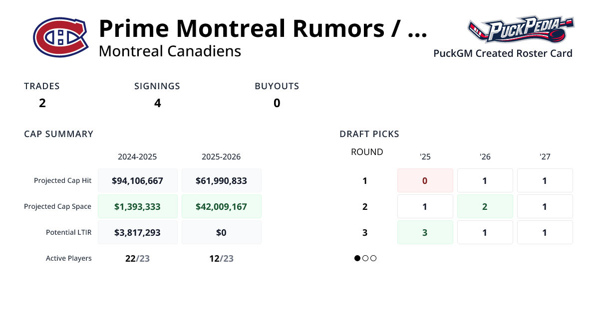 Prime Montreal Rumors / Ducktaping 2C | PuckGM | PuckPedia
