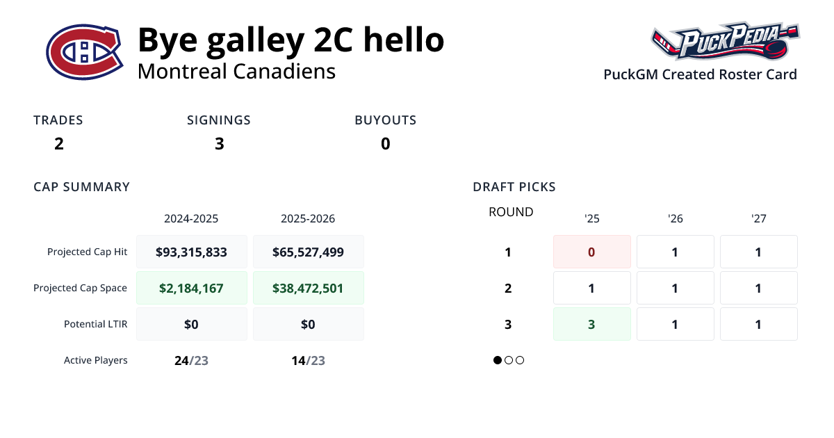 Bye galley 2C hello | PuckGM | PuckPedia