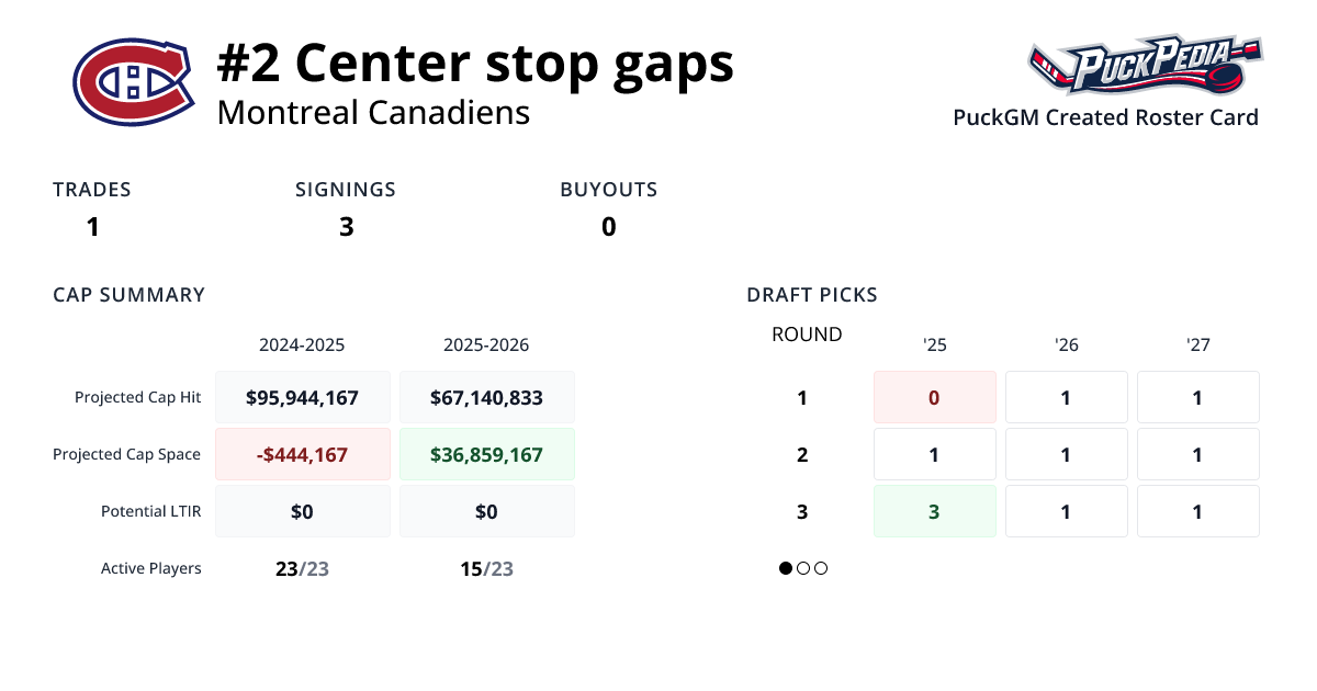#2 Center stop gaps | PuckGM | PuckPedia