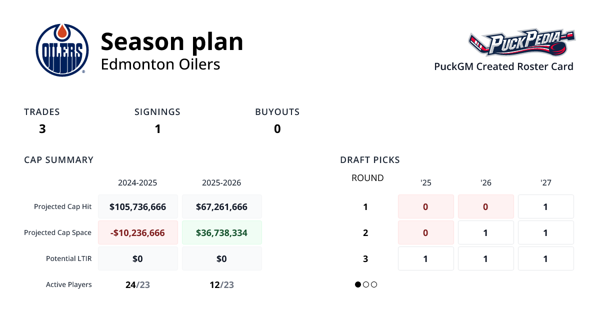Season plan | PuckGM | PuckPedia