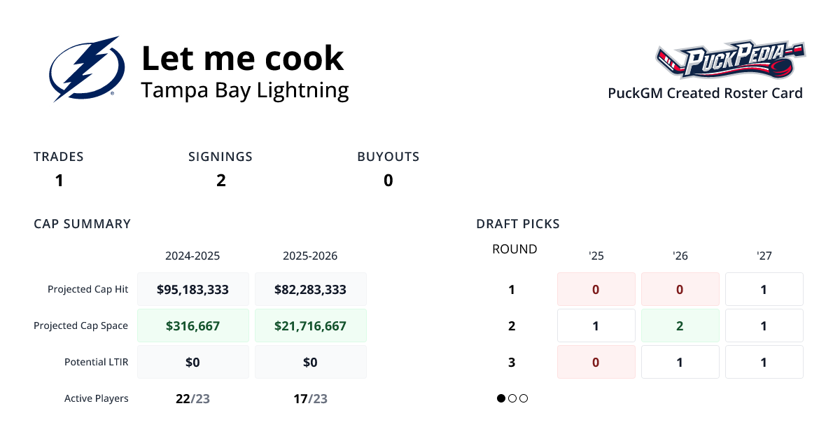 Let me cook | PuckGM | PuckPedia