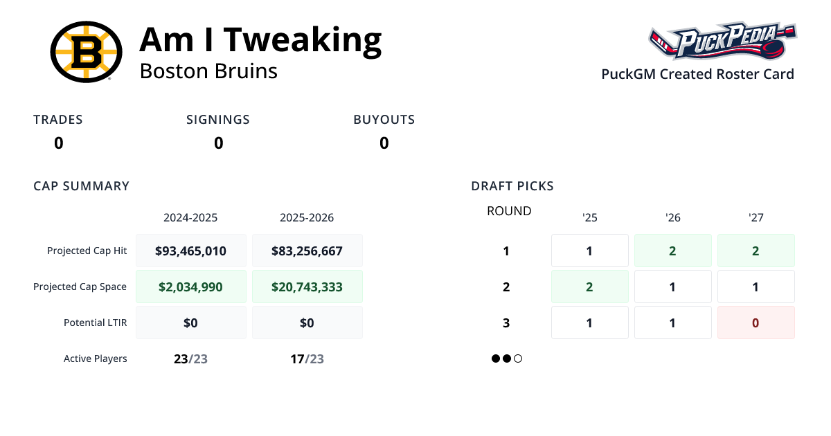 Am I Tweaking | PuckGM | PuckPedia