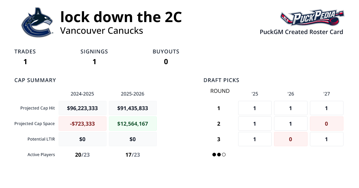 lock down the 2C | PuckGM | PuckPedia
