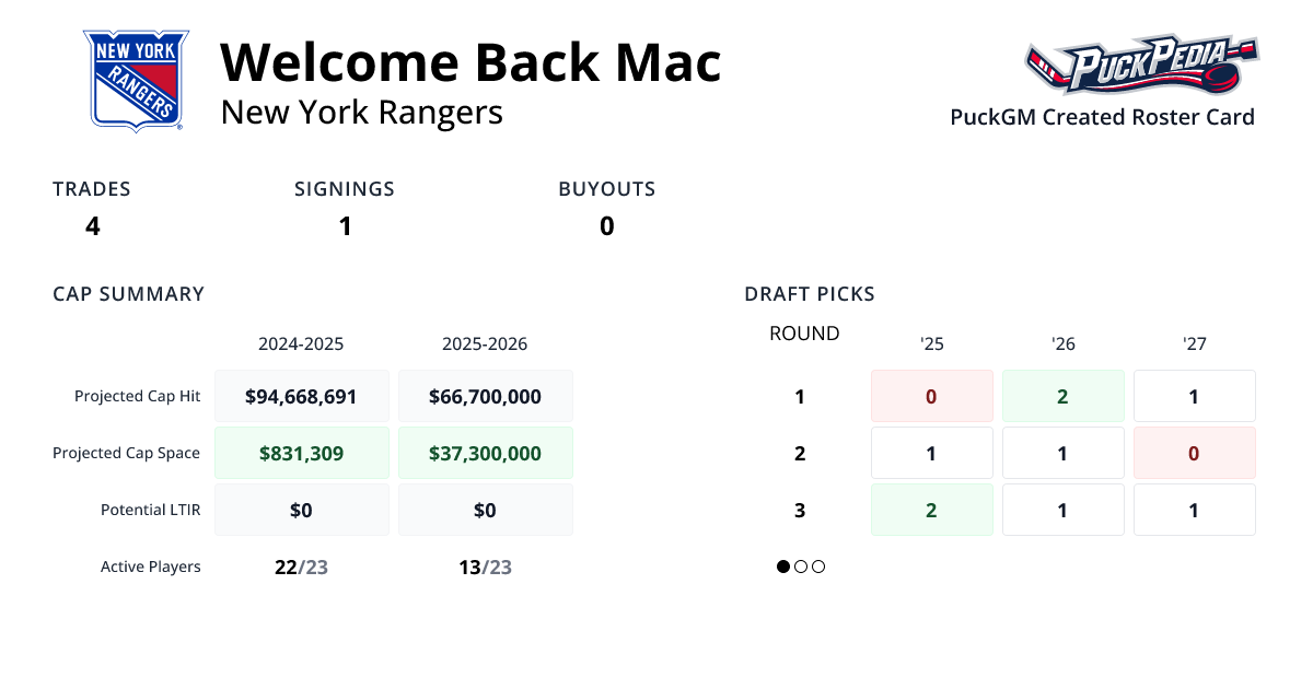 Welcome Back Mac | PuckGM | PuckPedia