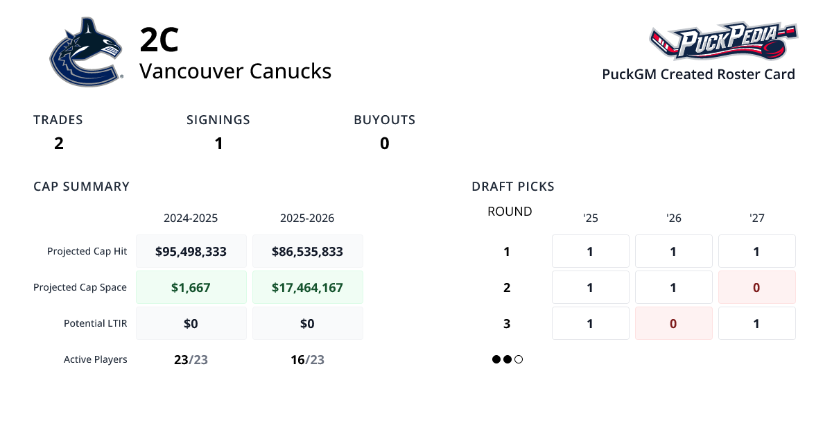 2C | PuckGM | PuckPedia