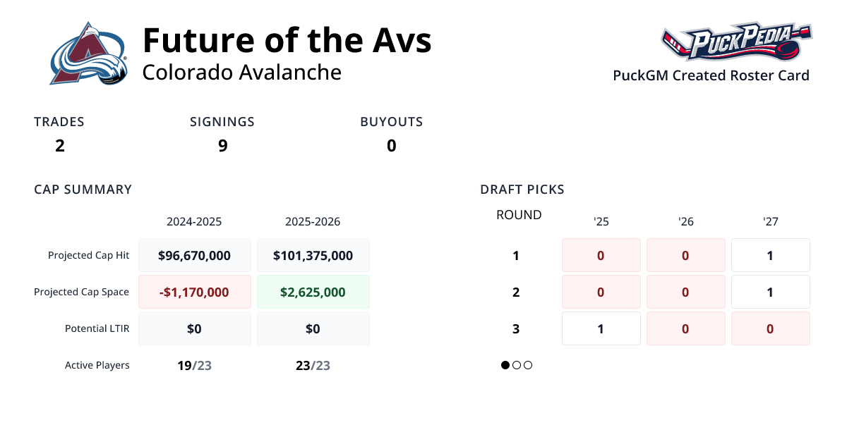 Future of the Avs | PuckGM | PuckPedia