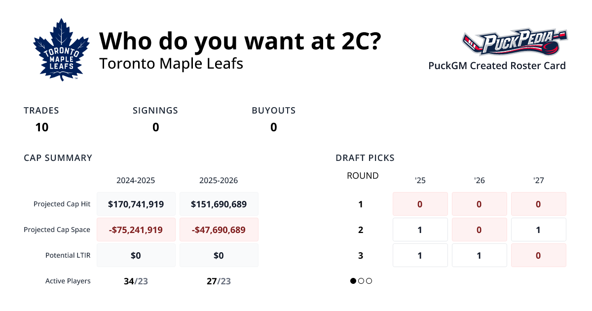 Who do you want at 2C? | PuckGM | PuckPedia