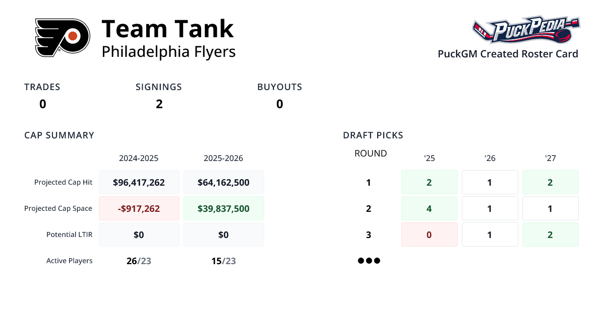 Team Tank | PuckGM | PuckPedia