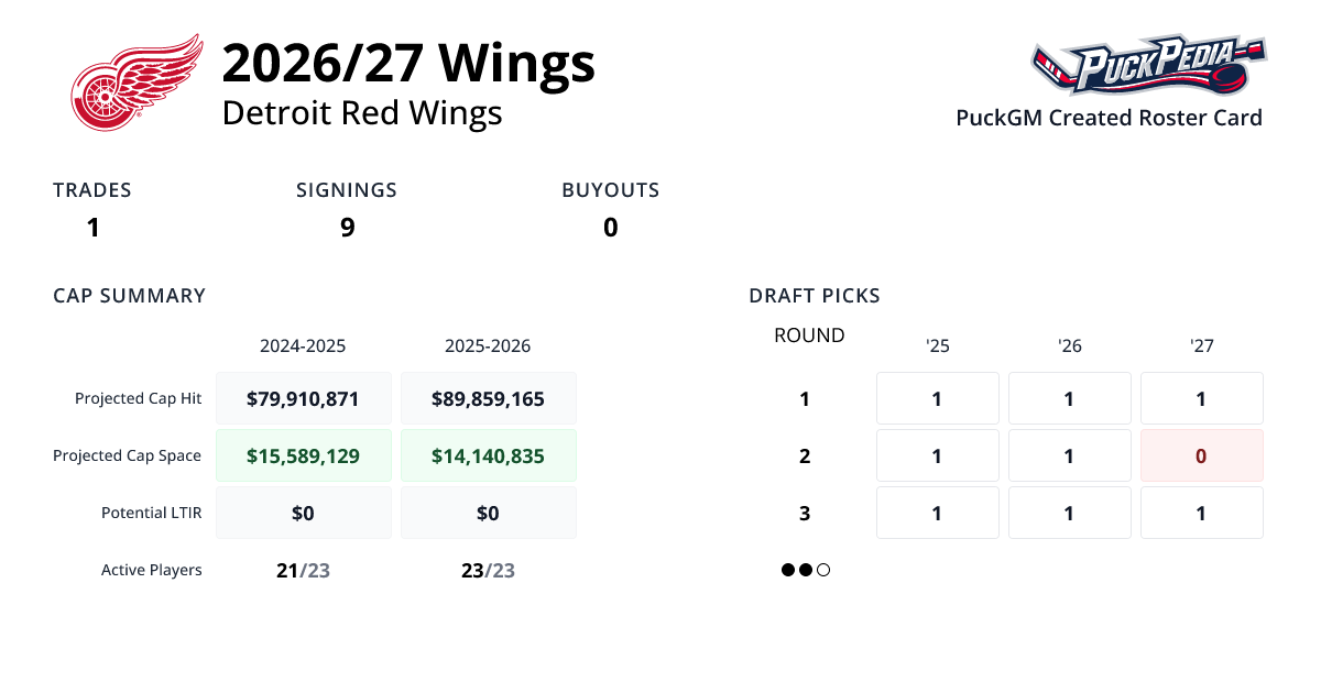 2026/27 Wings | PuckGM | PuckPedia