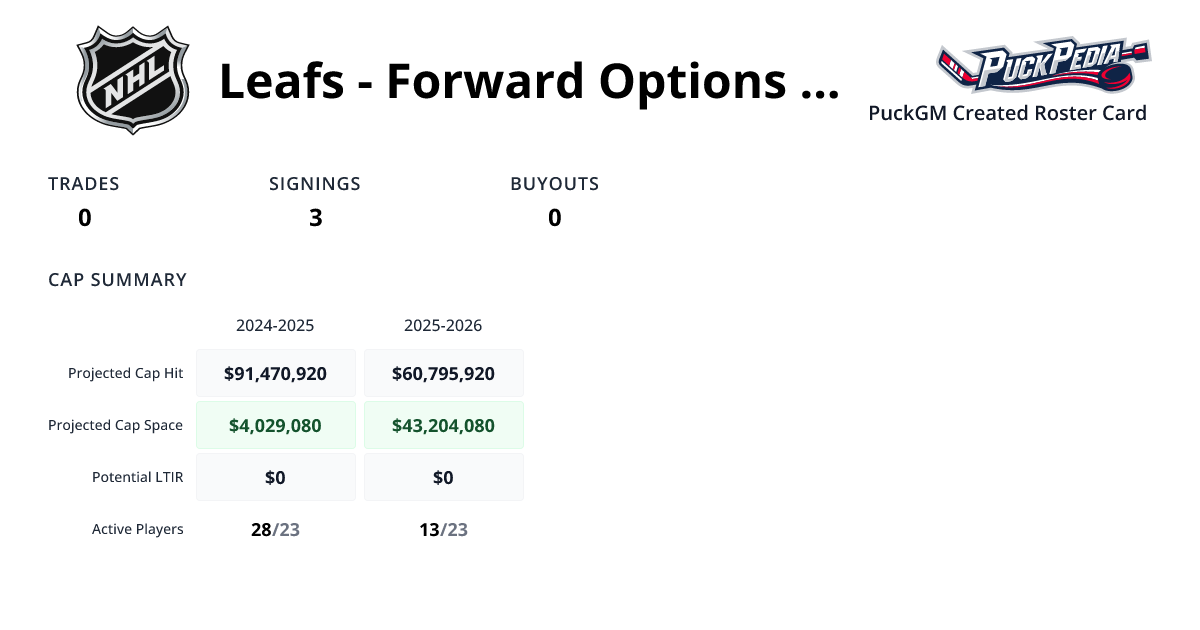 Leafs - Forward Options Using Data | PuckGM | PuckPedia