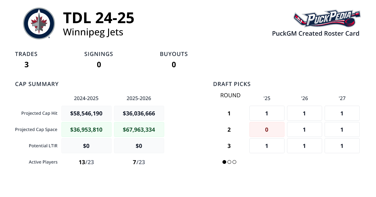 TDL 24-25 | PuckGM | PuckPedia