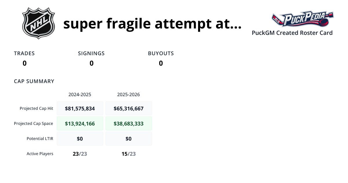 super fragile attempt at a 33rd team | PuckGM | PuckPedia