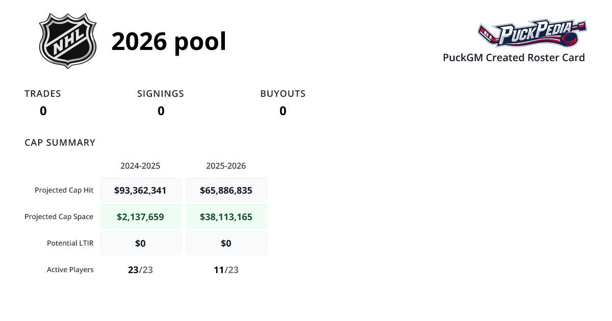 2026 pool | PuckGM | PuckPedia