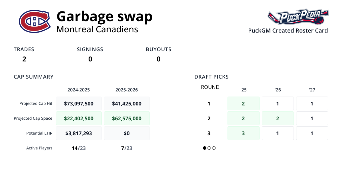 Garbage swap | PuckGM | PuckPedia