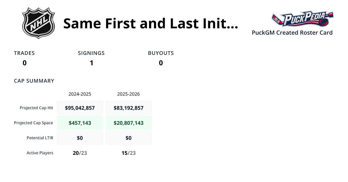 Same First and Last Initials (CAP COMPLIANT) | PuckGM | PuckPedia