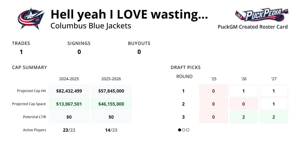 Hell yeah I LOVE wasting assets | PuckGM | PuckPedia