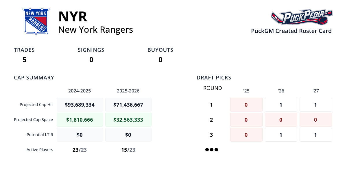 NYR | PuckGM | PuckPedia