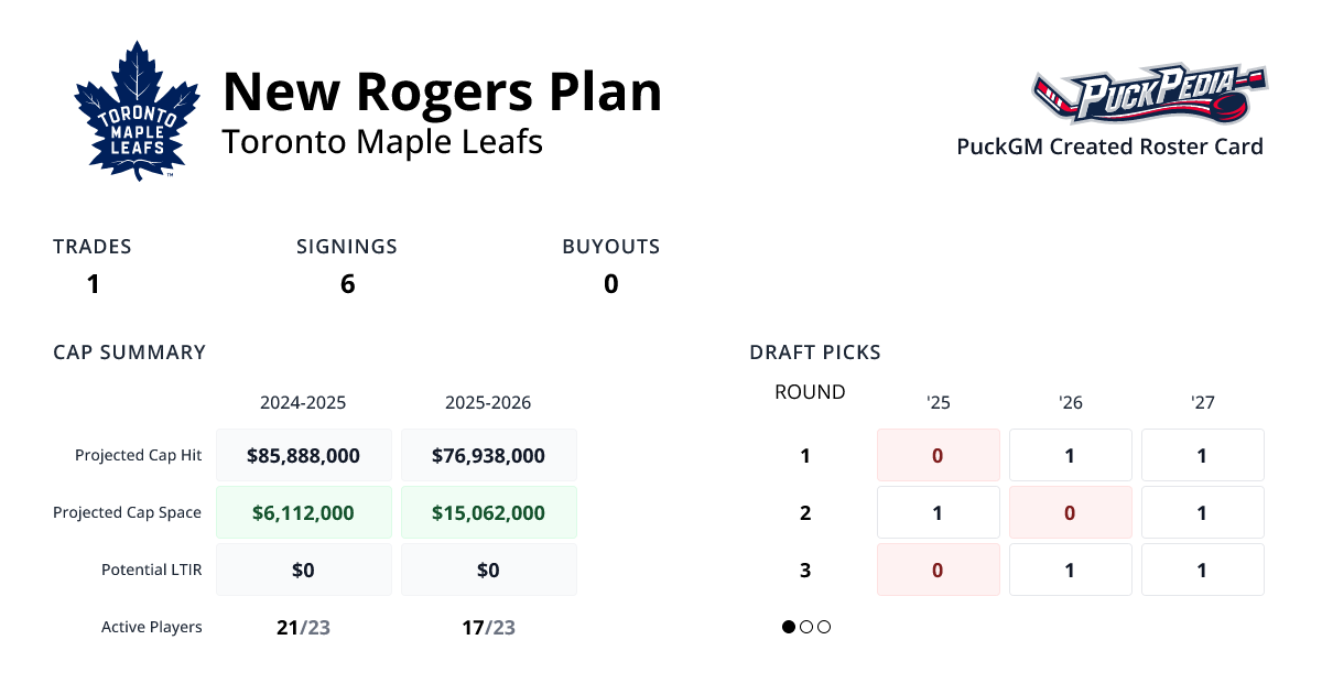 New Rogers Plan | PuckGM | PuckPedia